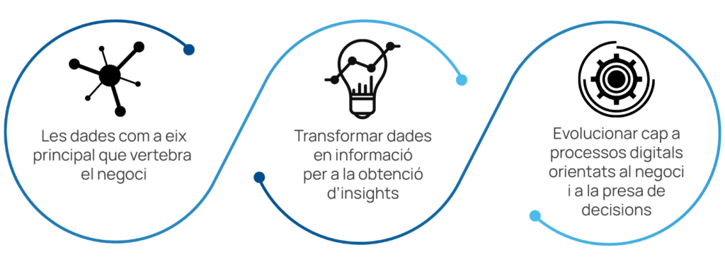 Holistic Data Solutions - Data Driven Transformation