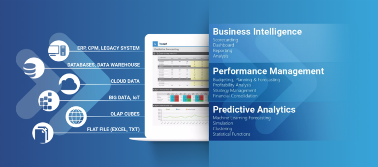 Software BOARD: qué es y sus ventajas - Holistic Data Solutions