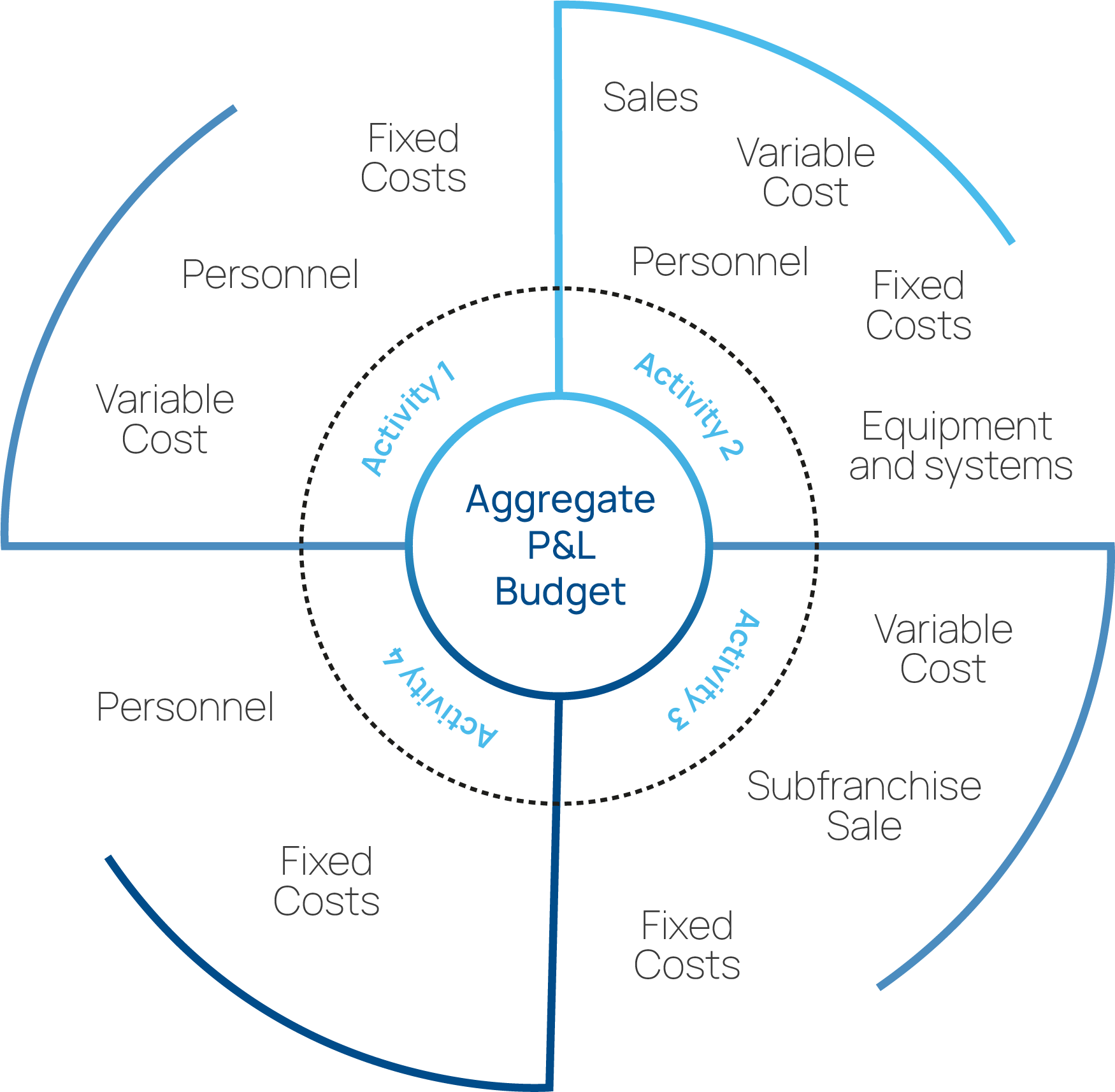 P&L (profit & loss): what it is and how to plan for it - Holistic Data ...